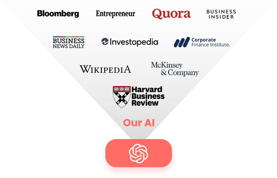 AI Business Plan Generator | Be Done In 15 Minutes